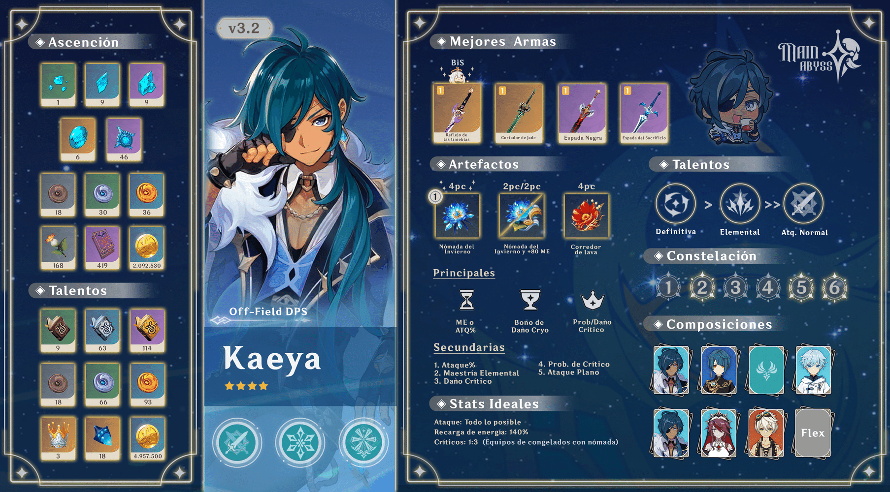 Guía de Kaeya [Versión 3.2 || Main Abyss] Genshin Impact | HoYoLAB