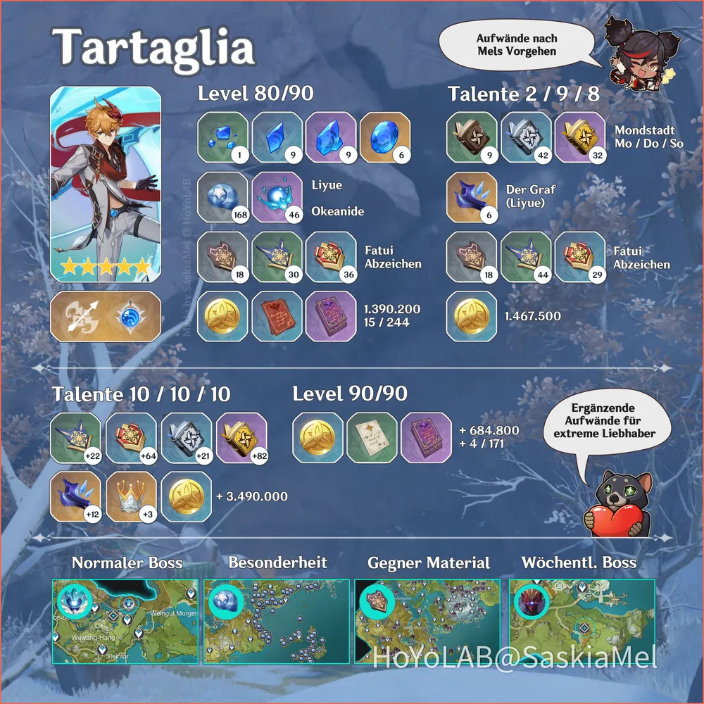 V3.2 Phase 2 Ressourcen Hilfszettel: Yae Miko, Tartaglia, Layla, Thoma ...