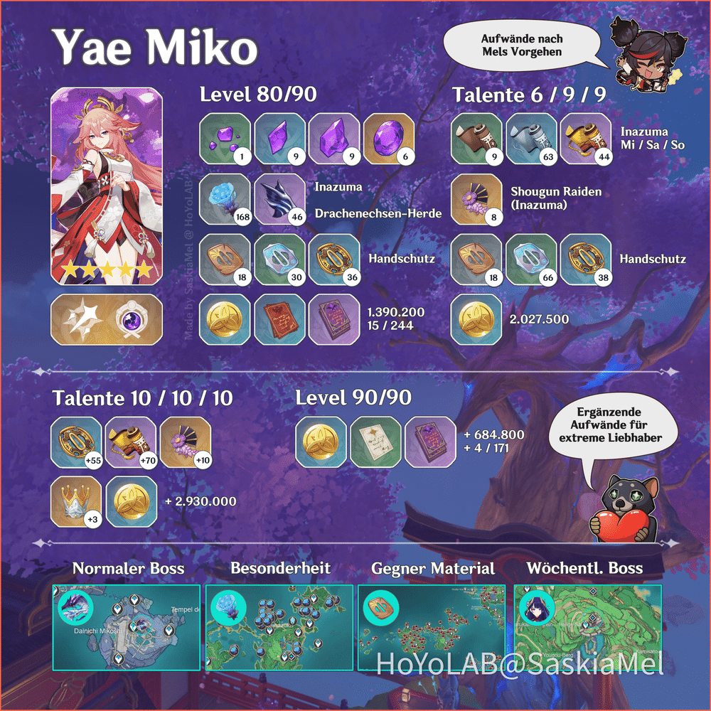 V3.2 Phase 2 Ressourcen Hilfszettel: Yae Miko, Tartaglia, Layla, Thoma ...
