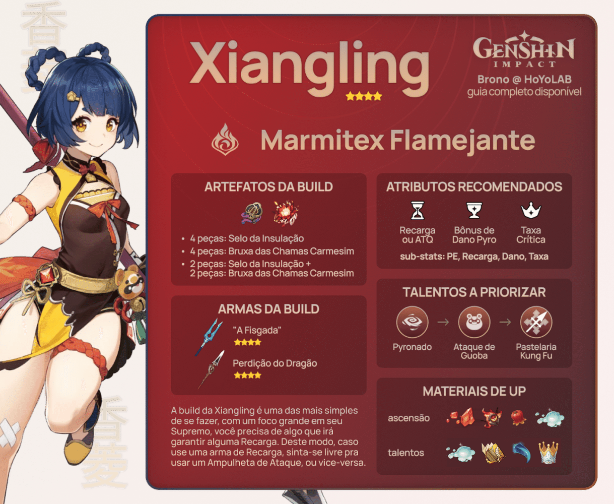 [Guia de Iniciantes] Xiangling - Mestre da Culinária de Liyue! - BUILD ...
