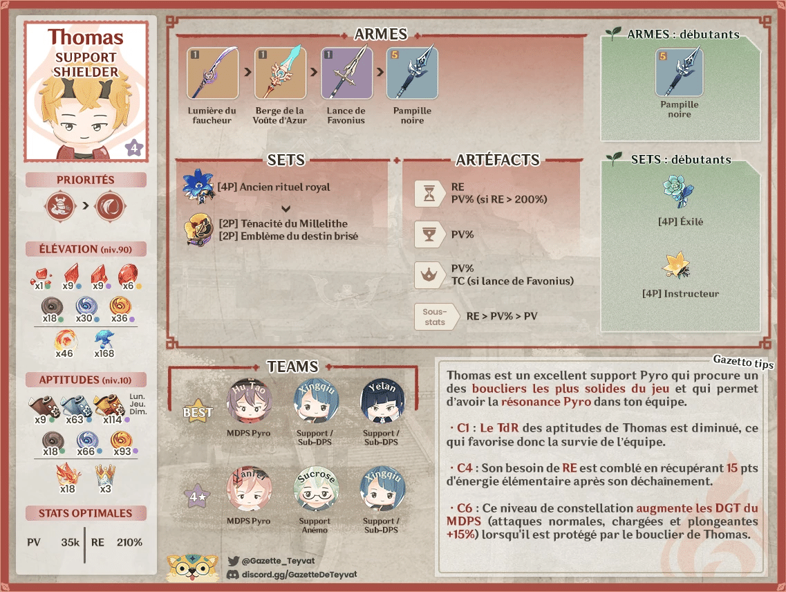 [GUIDE 3.2] Thomas | Farm, build, teams, rotations [udpate !] Genshin Impact | HoYoLAB