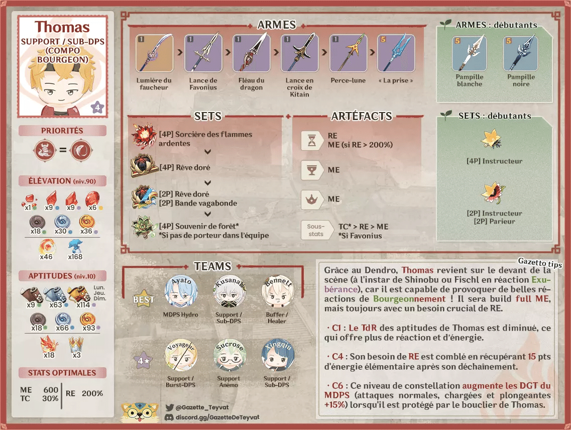 [GUIDE 3.2] Thomas | Farm, build, teams, rotations [udpate !] Genshin Impact | HoYoLAB