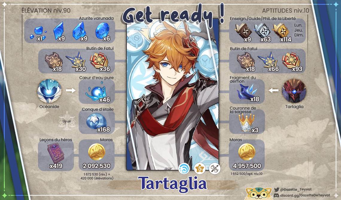 [GUIDE 3.2] Tartaglia | Farm, build, teams, rotations Genshin Impact | HoYoLAB