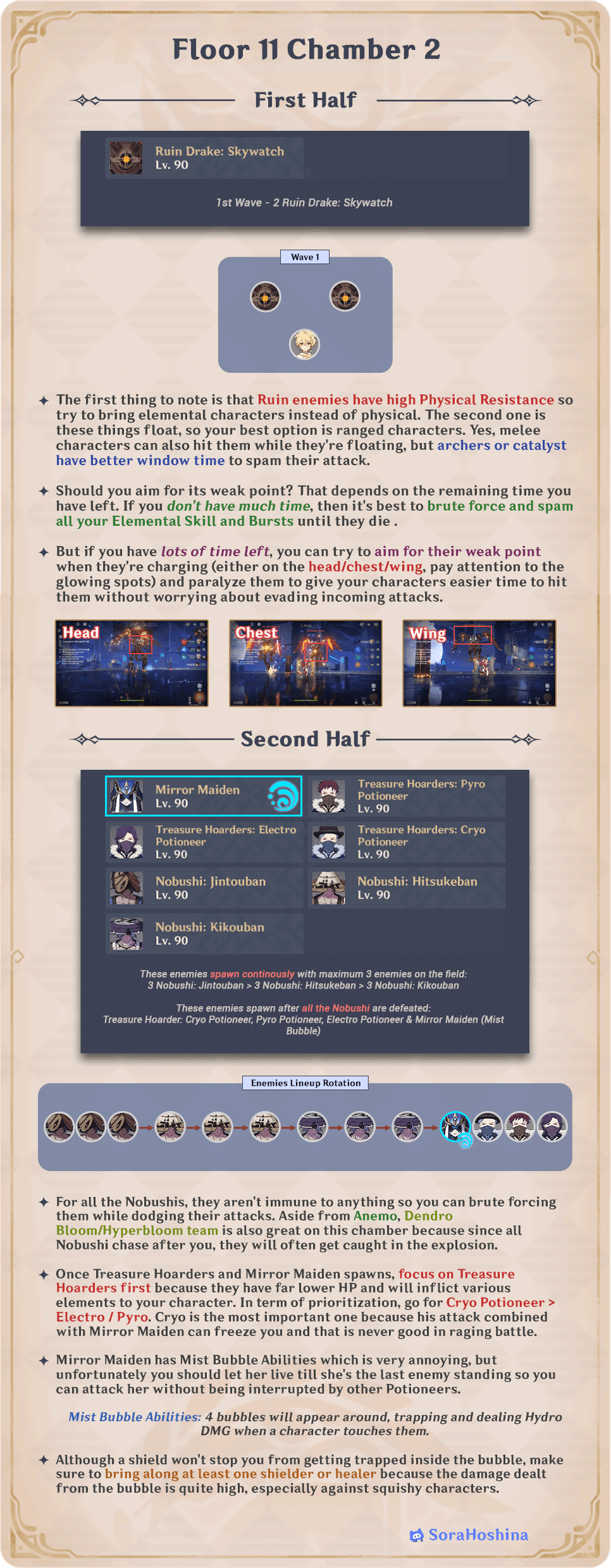 [Version 3.2] November Spiral Abyss Floor 9-12 Analysis | 600 Primogems Genshin Impact | HoYoLAB