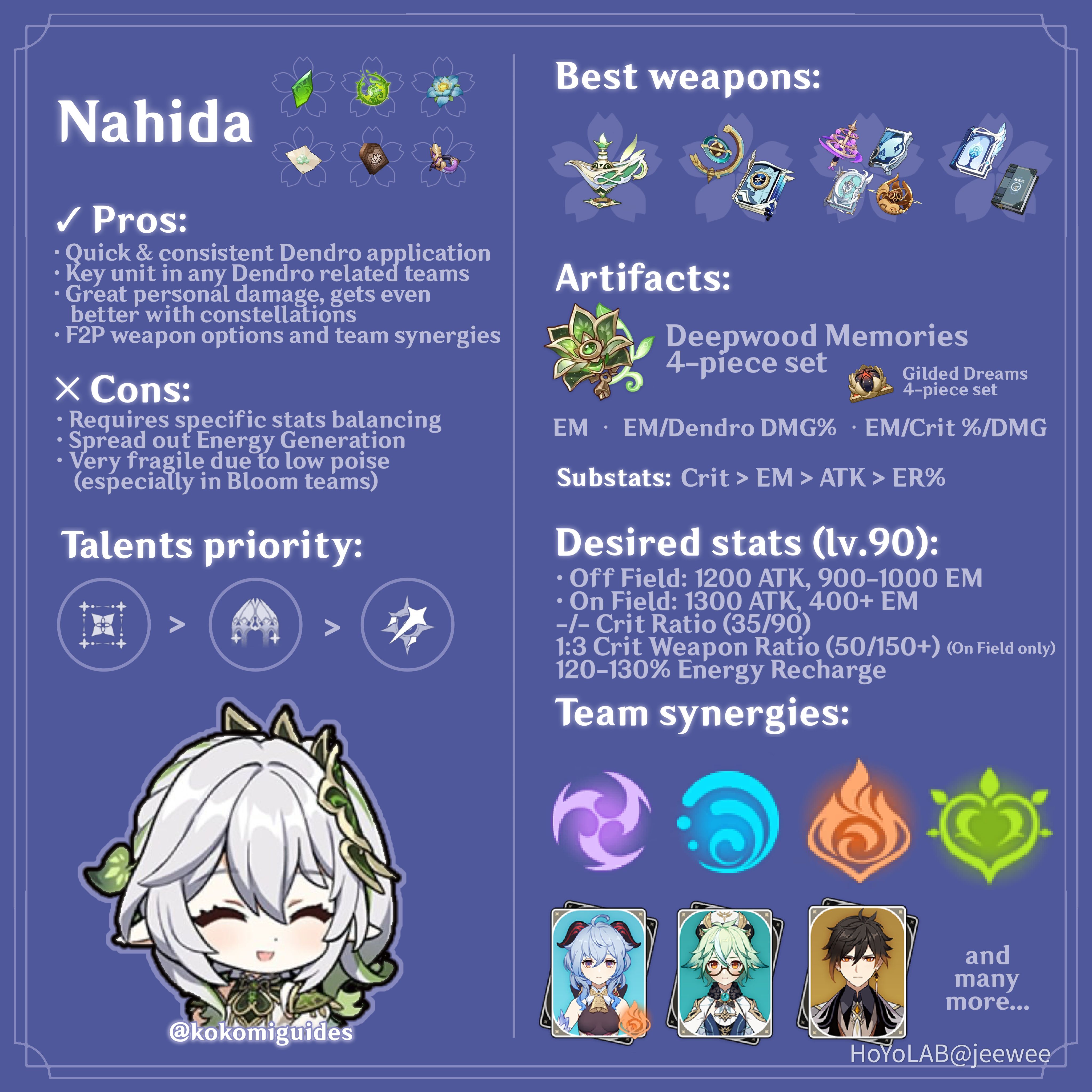 [3.2.] Phase I Banners Quick Guides | Nahida, Yoimiya, Noelle, Razor ...