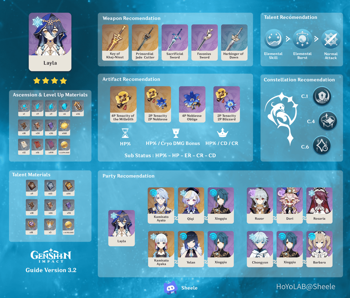 [Version 3.2] Mini Guide Characters & Weapons Phase II - Akasha Pulses ...