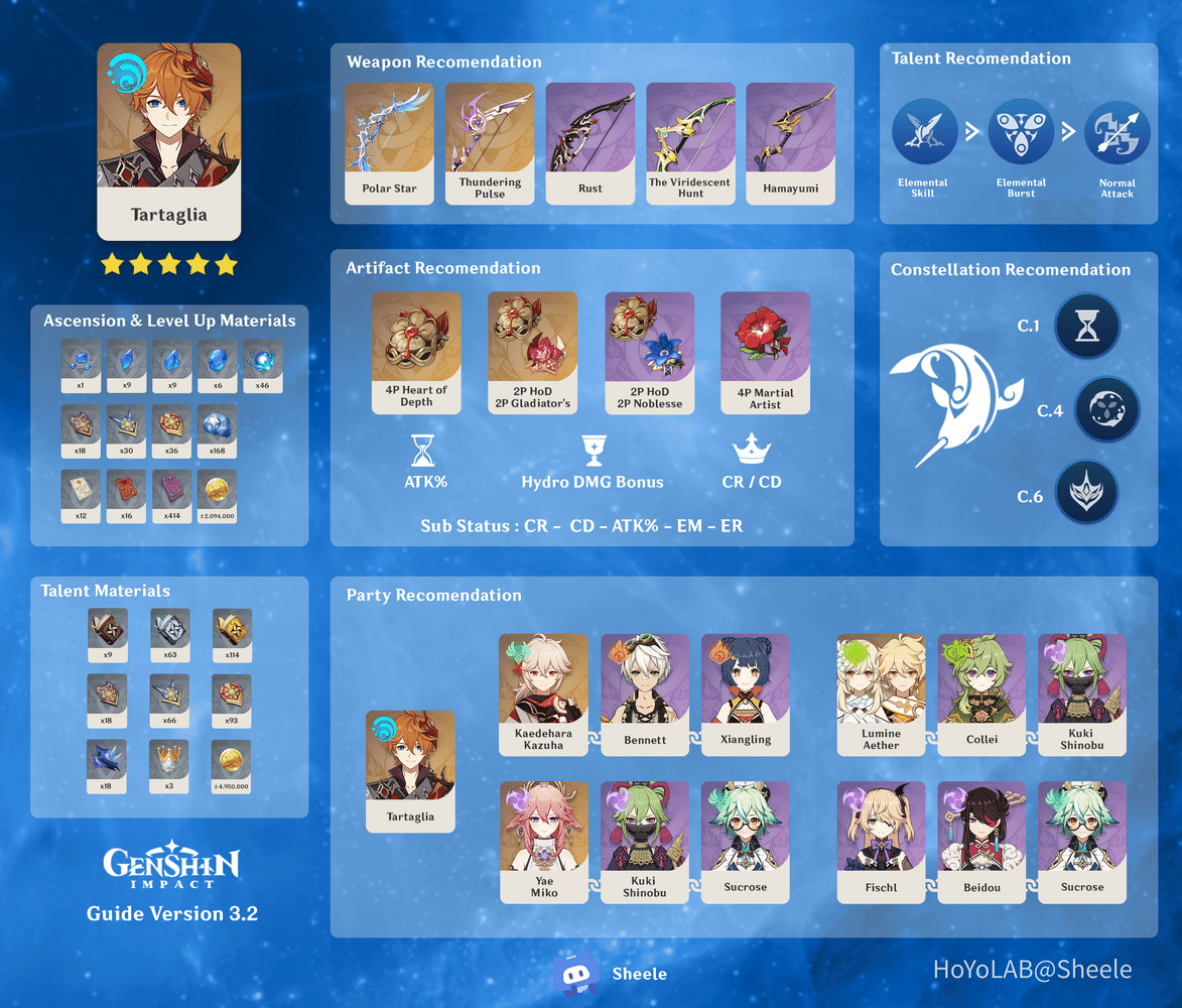 [Version 3.2] Mini Guide Characters & Weapons Phase II - Akasha Pulses ...