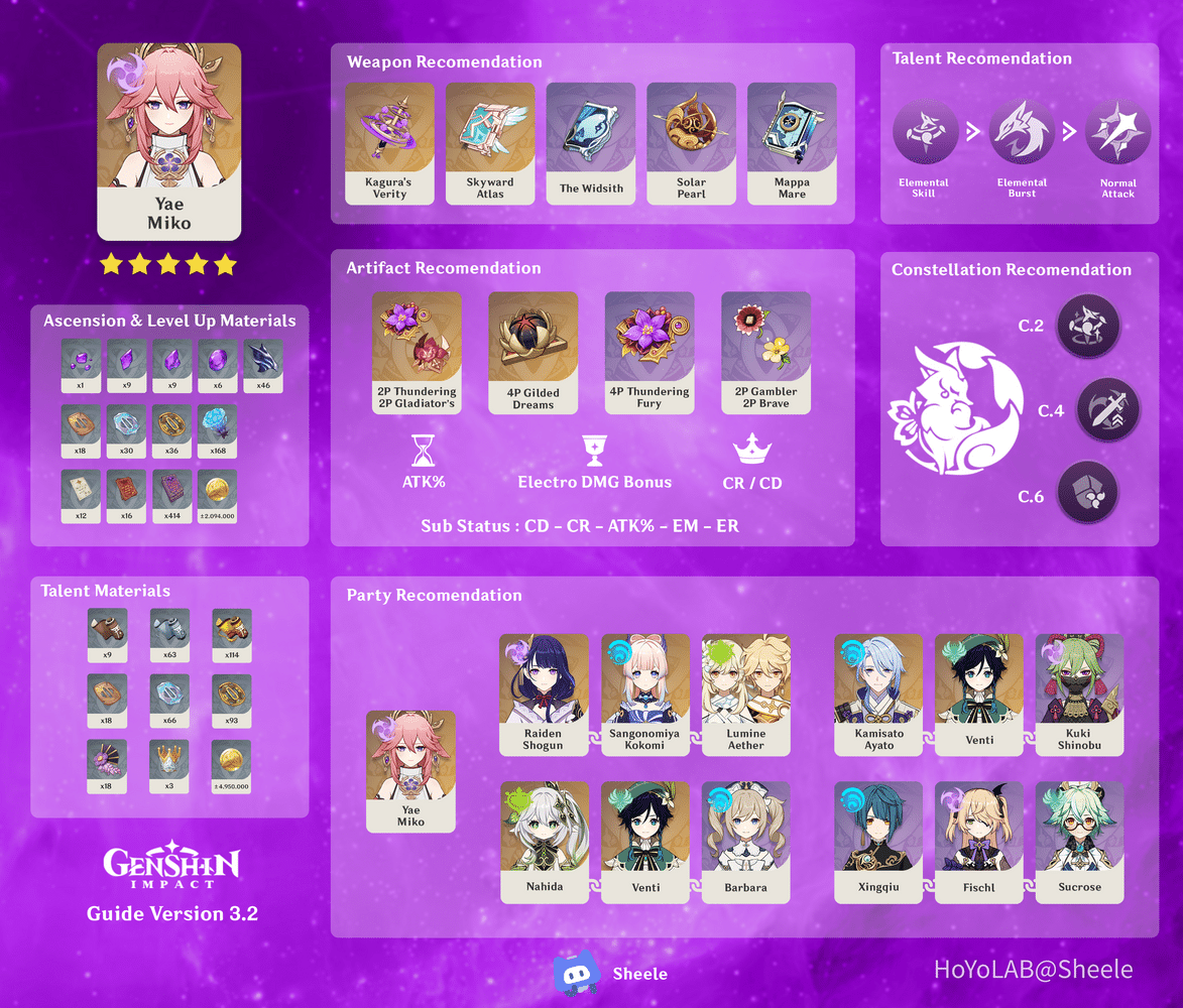 [Version 3.2] Mini Guide Characters & Weapons Phase II - Akasha Pulses ...
