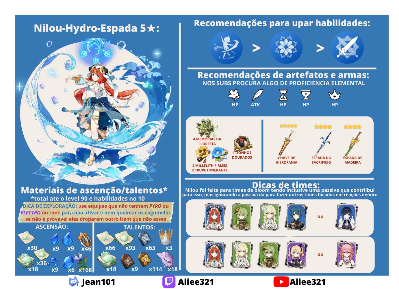 GUIA:INFOGRAFO BUILD NILOU Genshin Impact | HoYoLAB