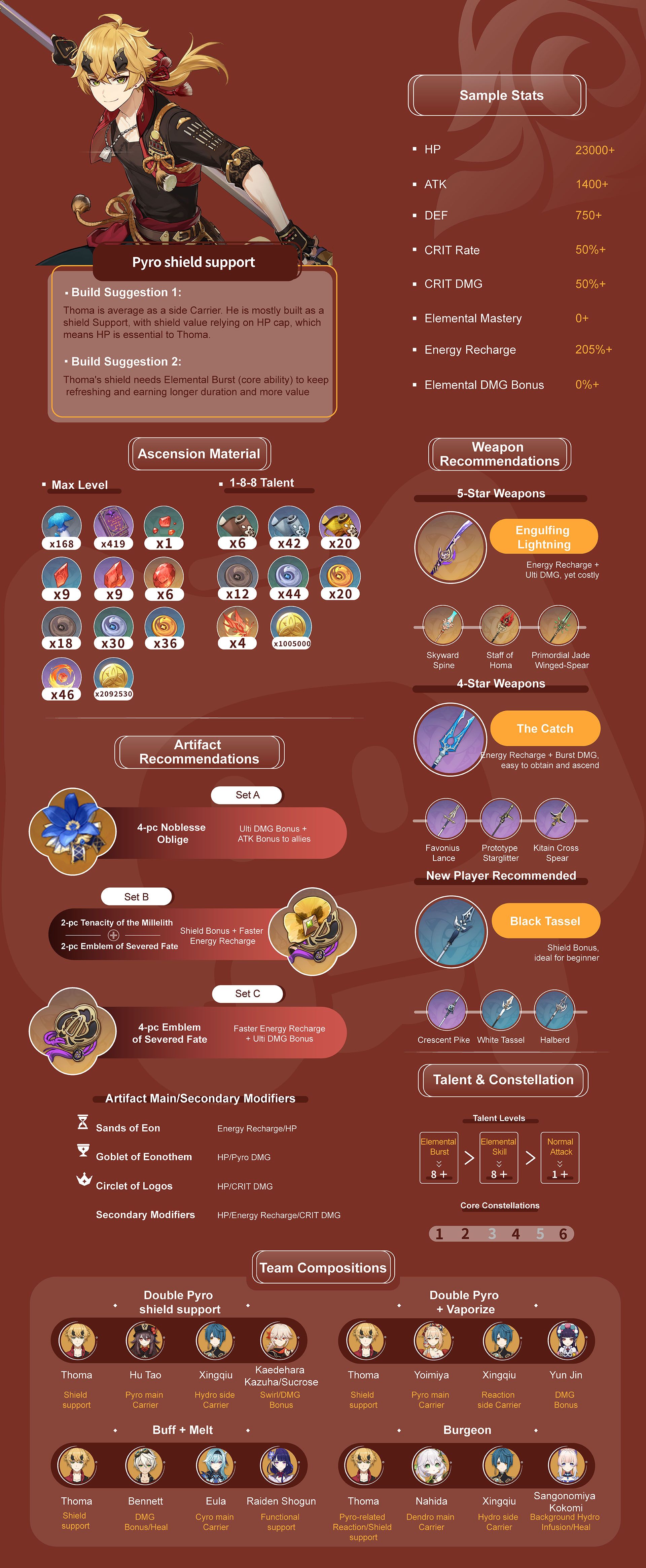 [Infographic Character Guide]#CharacterGuide# – 「Thoma」 Character Guide Genshin Impact | HoYoLAB