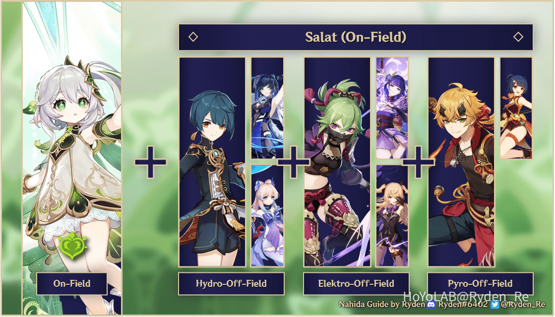 Spiral Abyss Ebene 12 Guide: Holt den OMENDRACHEN vom Himmel! (Gegner ...