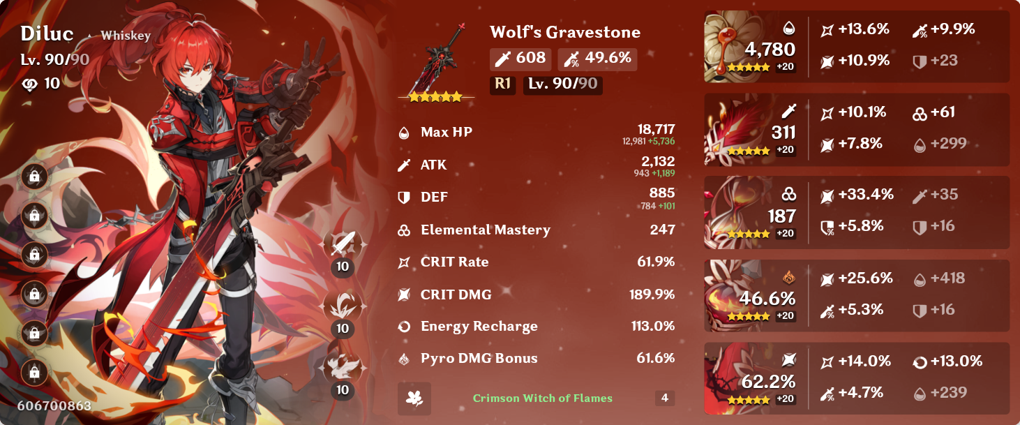 Diluc progress Genshin Impact | HoYoLAB