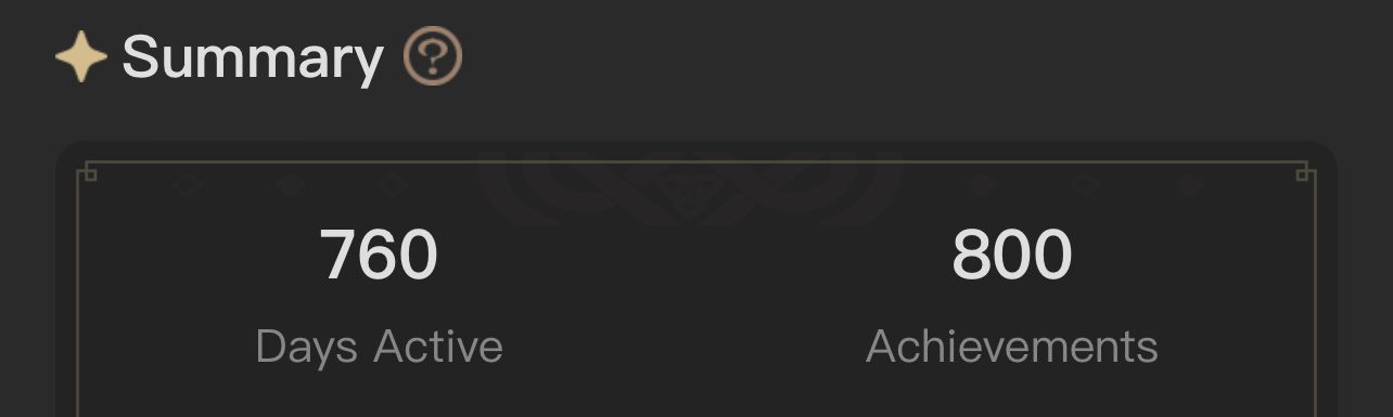 achievement count! Genshin Impact | HoYoLAB