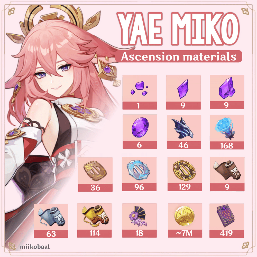 [V3.2] Layla, Yae Miko and Tartaglia infographics ·˚ ༘ Genshin Impact ...