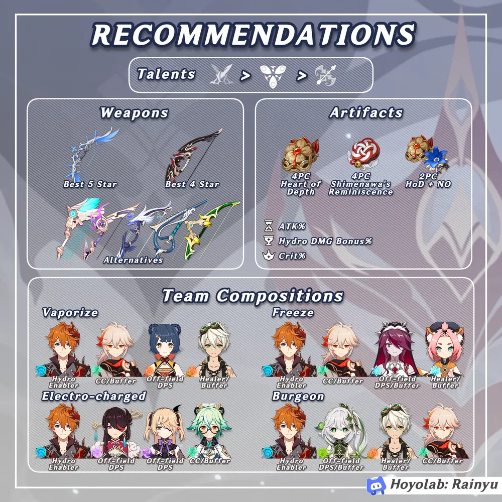 [Version 3.2] "Tartaglia: Childe" Build Guide Genshin Impact | HoYoLAB