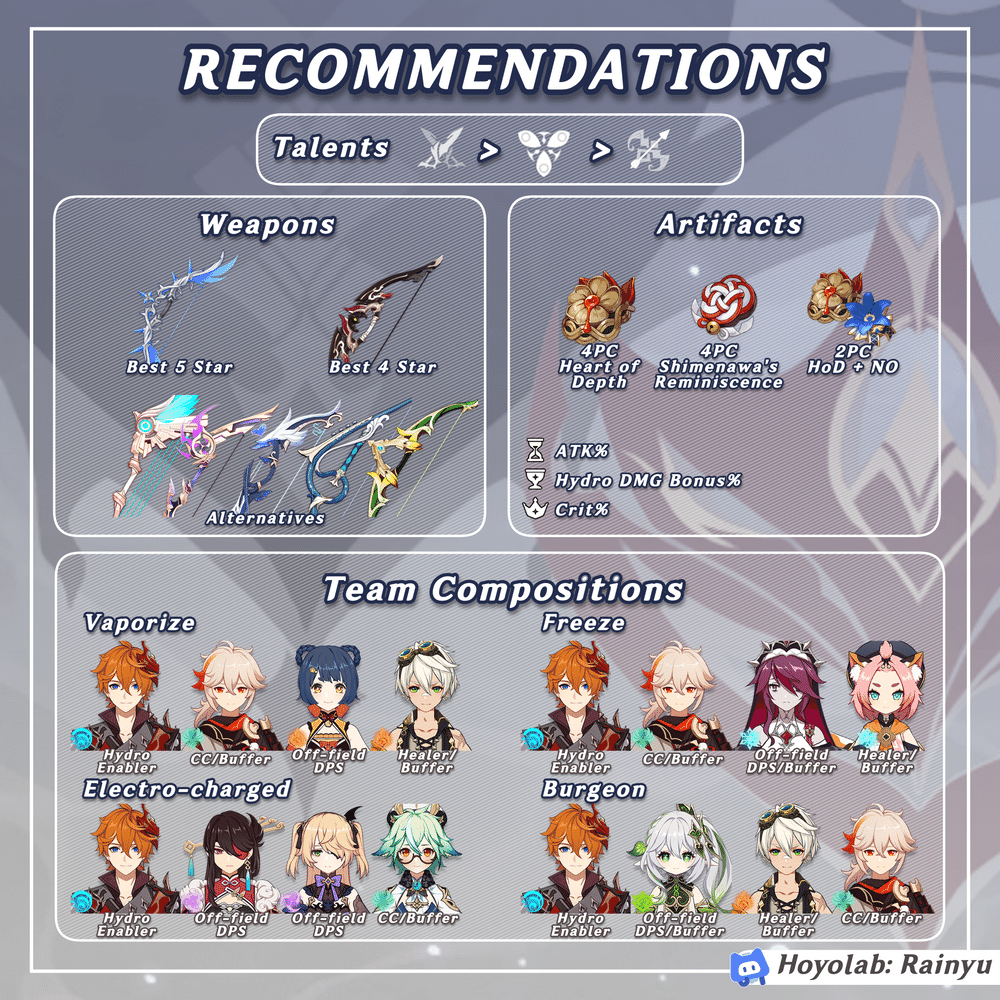 [Version 3.2] "Tartaglia: Childe" Build Guide Genshin Impact | HoYoLAB