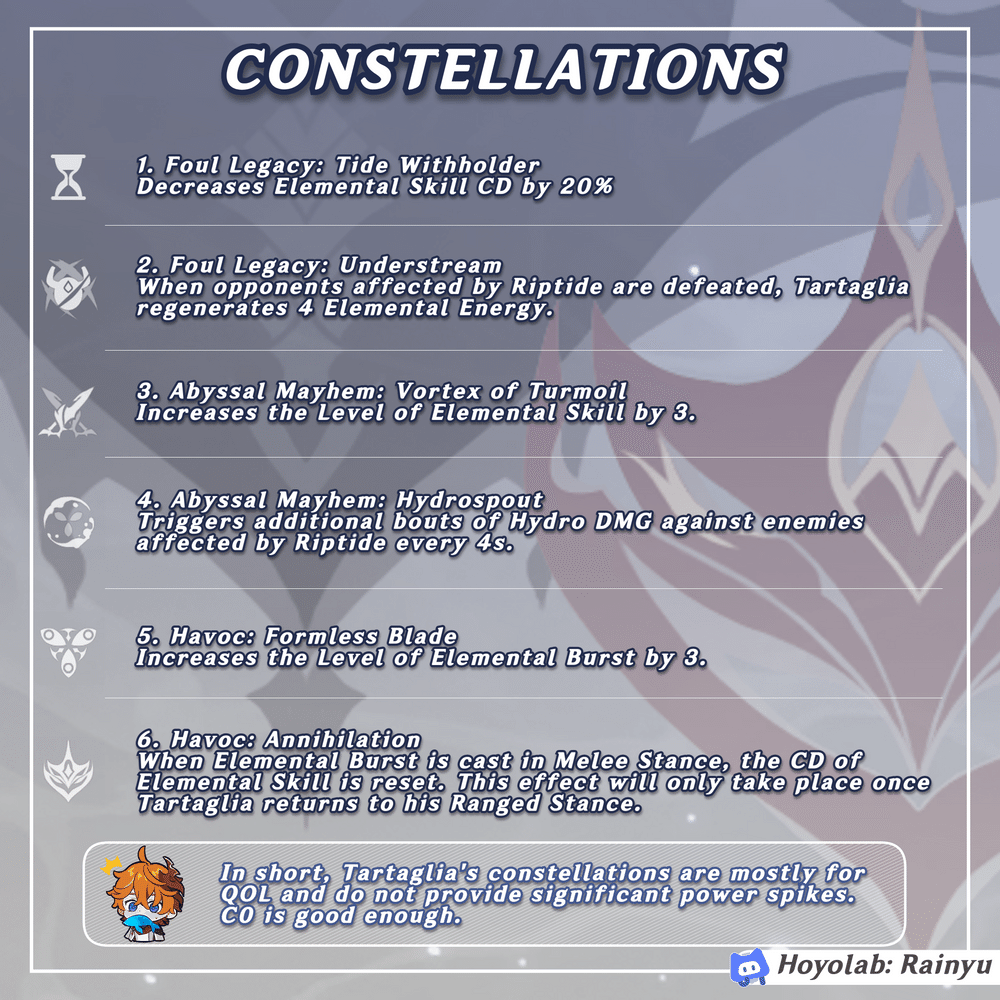 [Version 3.2] "Tartaglia: Childe" Build Guide Genshin Impact | HoYoLAB