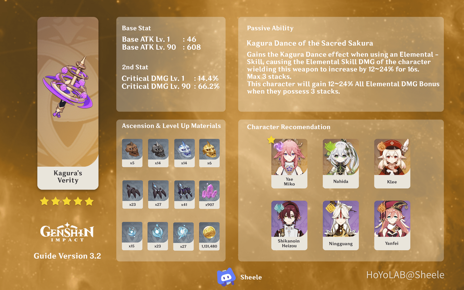 [Version 3.2] Mini Guide Characters & Weapons Phase II - Akasha Pulses ...