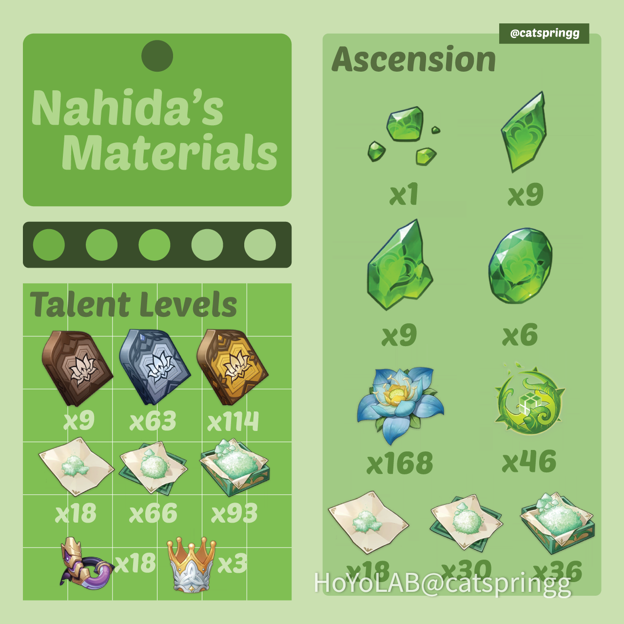 3.2 First Half Materials Guide Genshin Impact | HoYoLAB