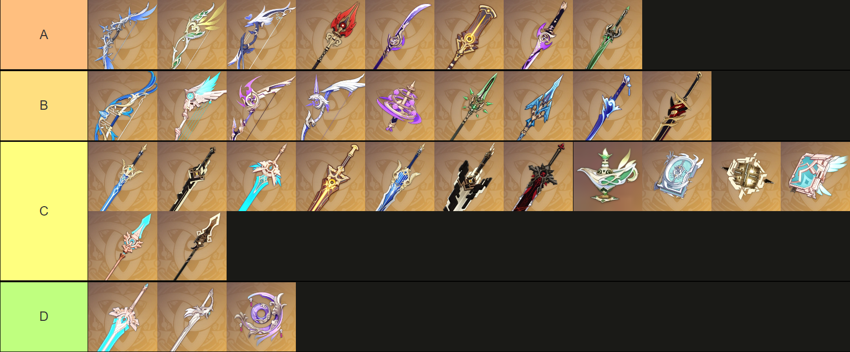 5 Star Weapon Tier List Up To 3 2 Genshin Impact HoYoLAB 5 Star Weapon Tier List Up To 3 2 Genshin Impact HoYoLAB