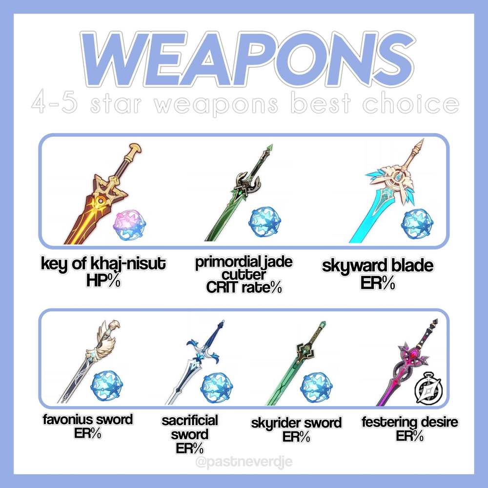 [Version 3.2] Layla - best build support/sub dps Genshin Impact | HoYoLAB