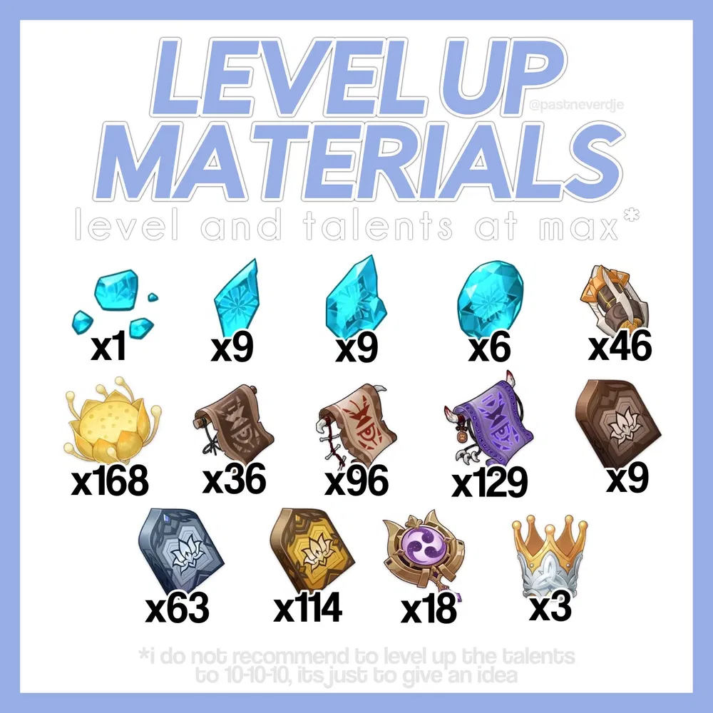 [Version 3.2] Layla - best build support/sub dps Genshin Impact | HoYoLAB