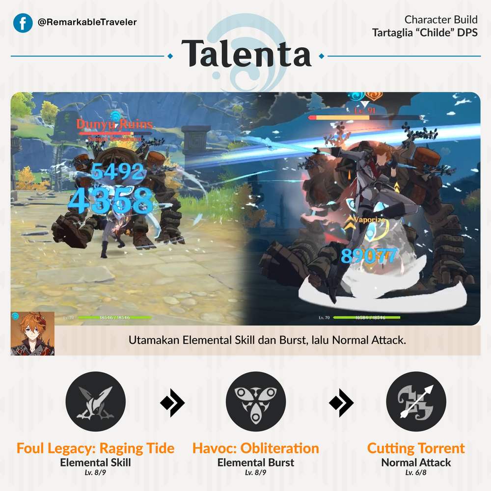[Mini Guide] Character Build: Tartaglia "Childe" DPS [Build Karakter ...