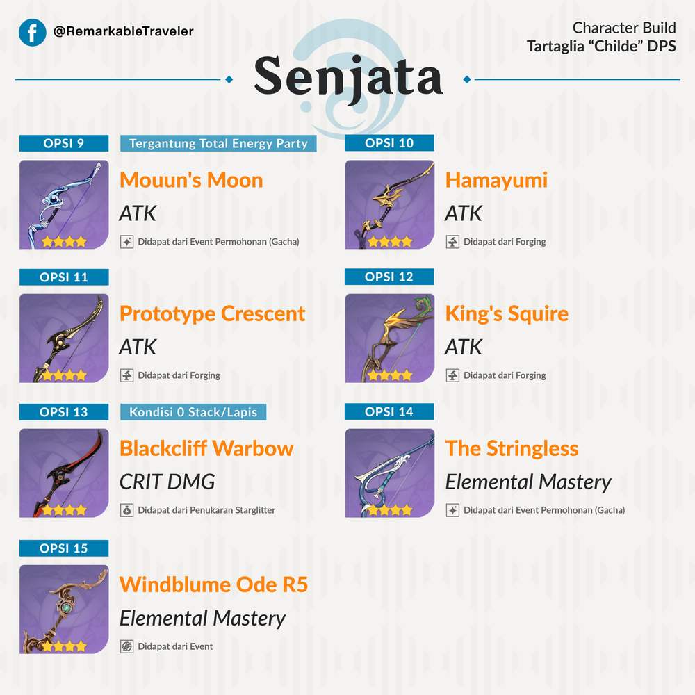 [Mini Guide] Character Build: Tartaglia "Childe" DPS [Build Karakter ...