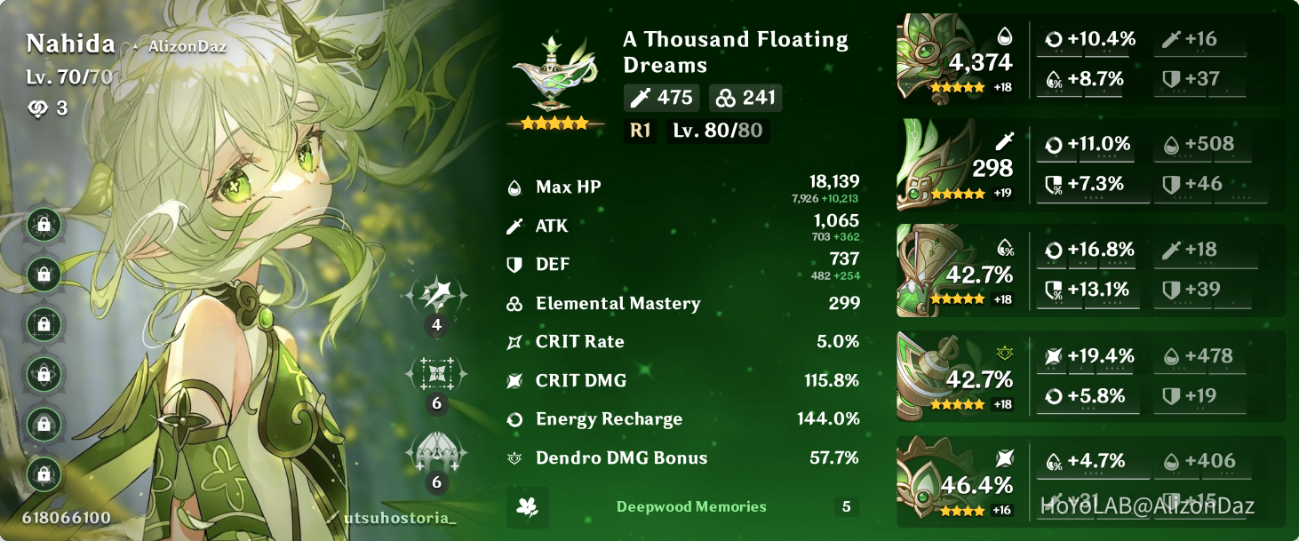 My Nahida Build Genshin Impact | HoYoLAB