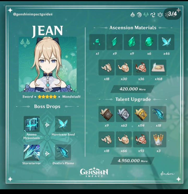 build de Jean🍂 Genshin Impact | HoYoLAB