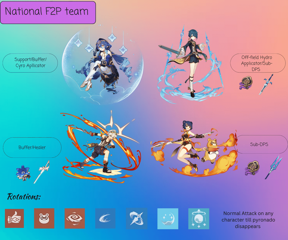 Layla Build Guide! Weapons, Artifacts, Team Comps, Rotations and more! Genshin Impact | HoYoLAB