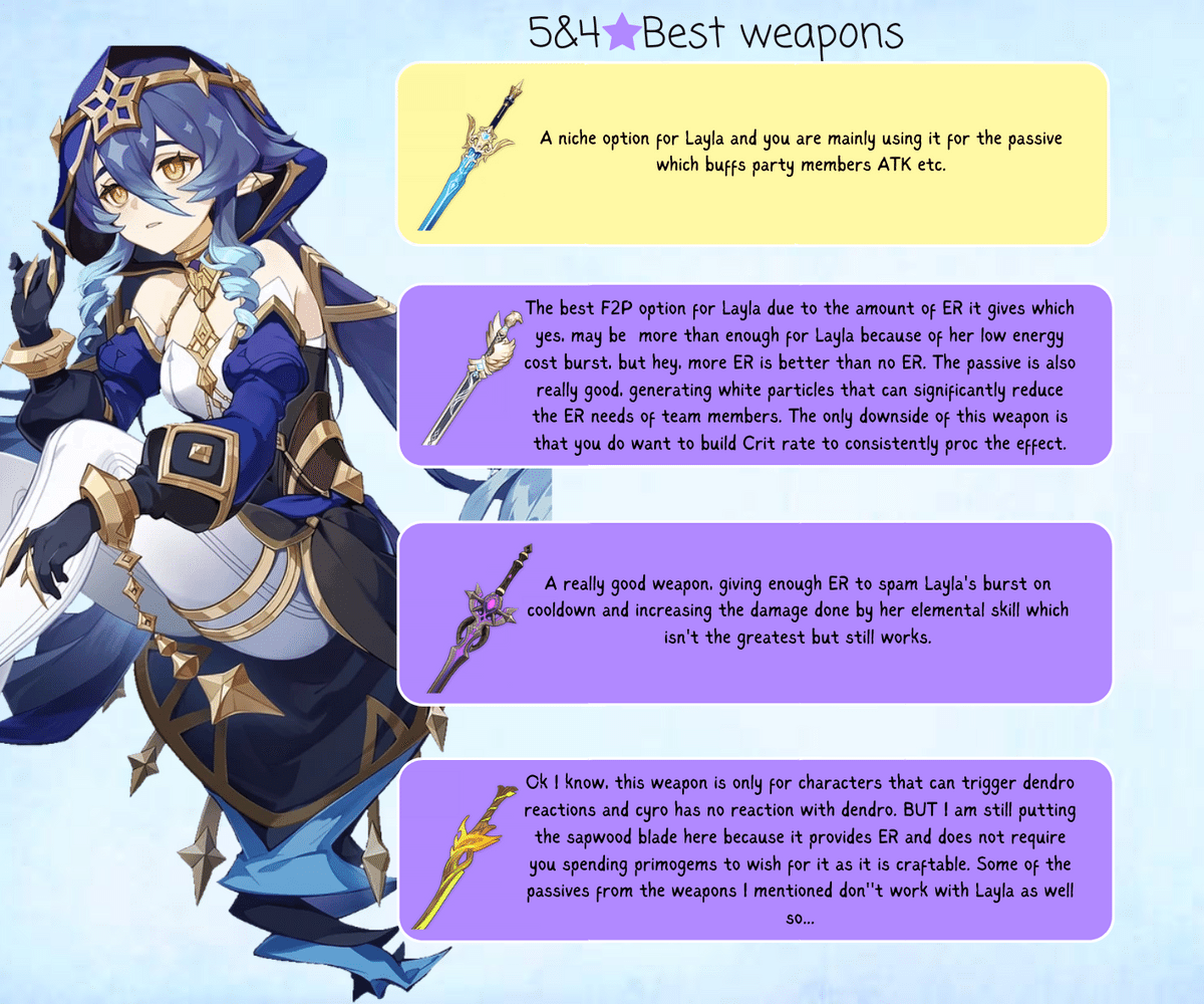 Layla Build Guide! Weapons, Artifacts, Team Comps, Rotations and more ...
