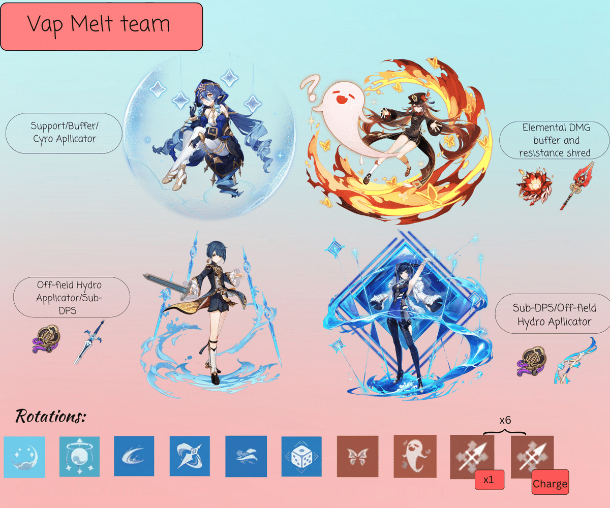 Layla Build Guide! Weapons, Artifacts, Team Comps, Rotations and more ...