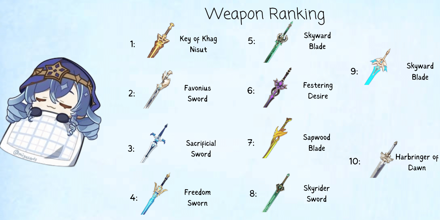 Layla Build Guide! Weapons, Artifacts, Team Comps, Rotations and more ...