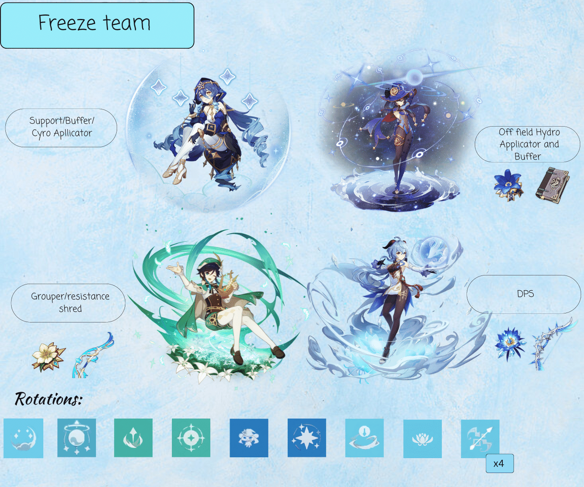 Layla Build Guide! Weapons, Artifacts, Team Comps, Rotations and more! Genshin Impact | HoYoLAB