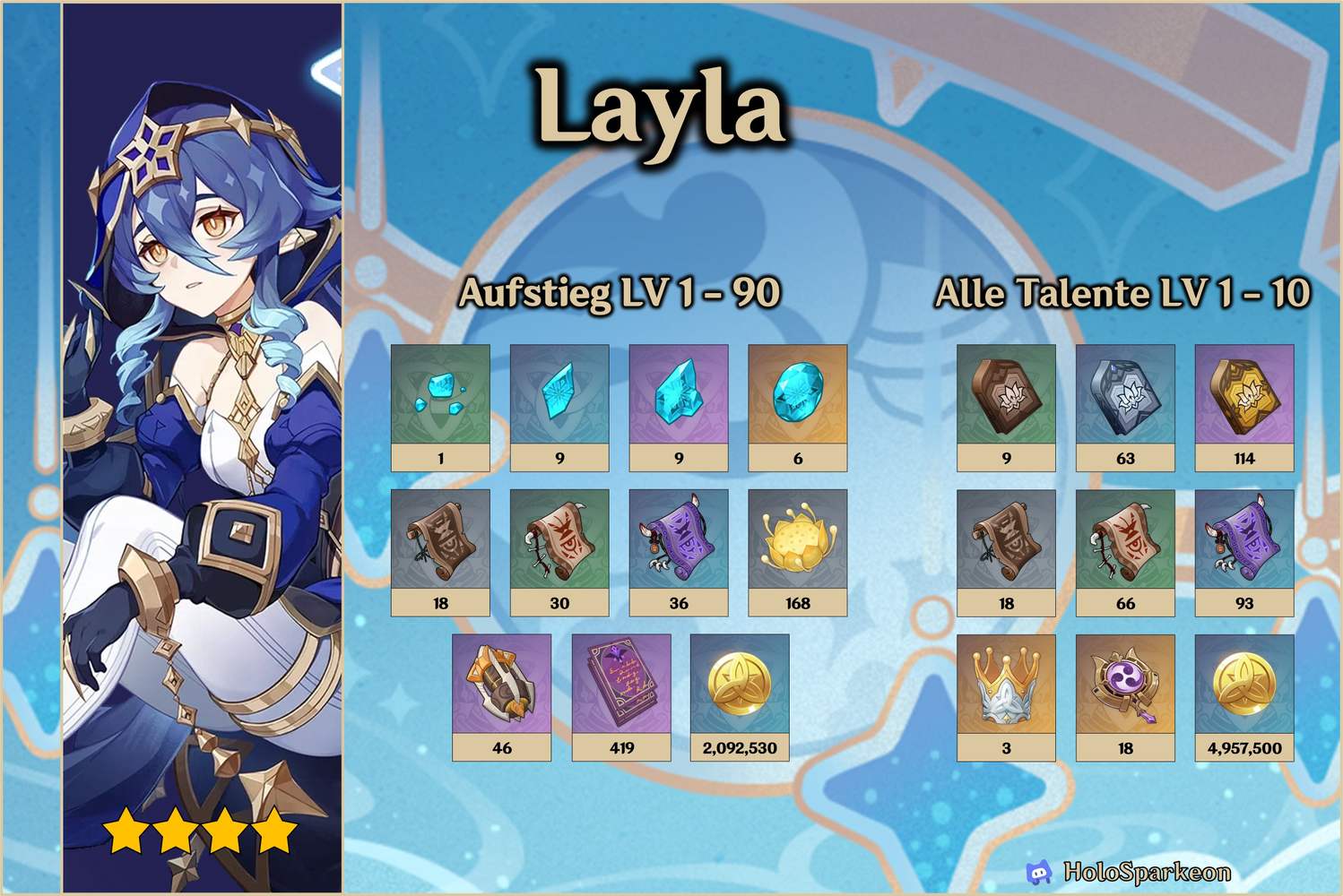 Material Infografik für Yae Miko, Tartaglia, Layla, Thoma und Heizou ...