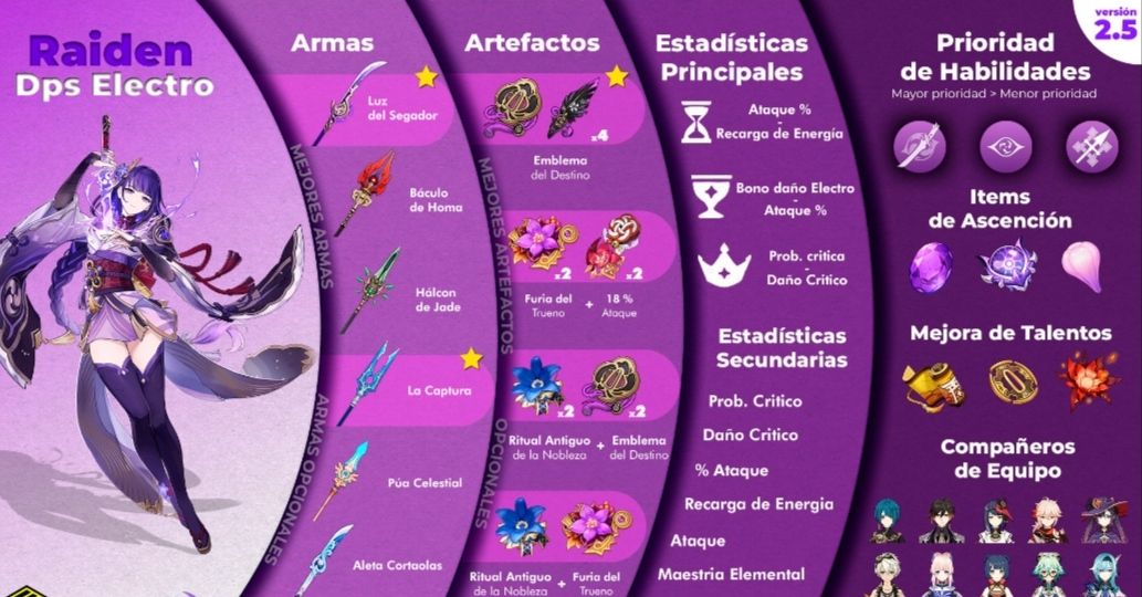 build de la shogun Genshin Impact | HoYoLAB