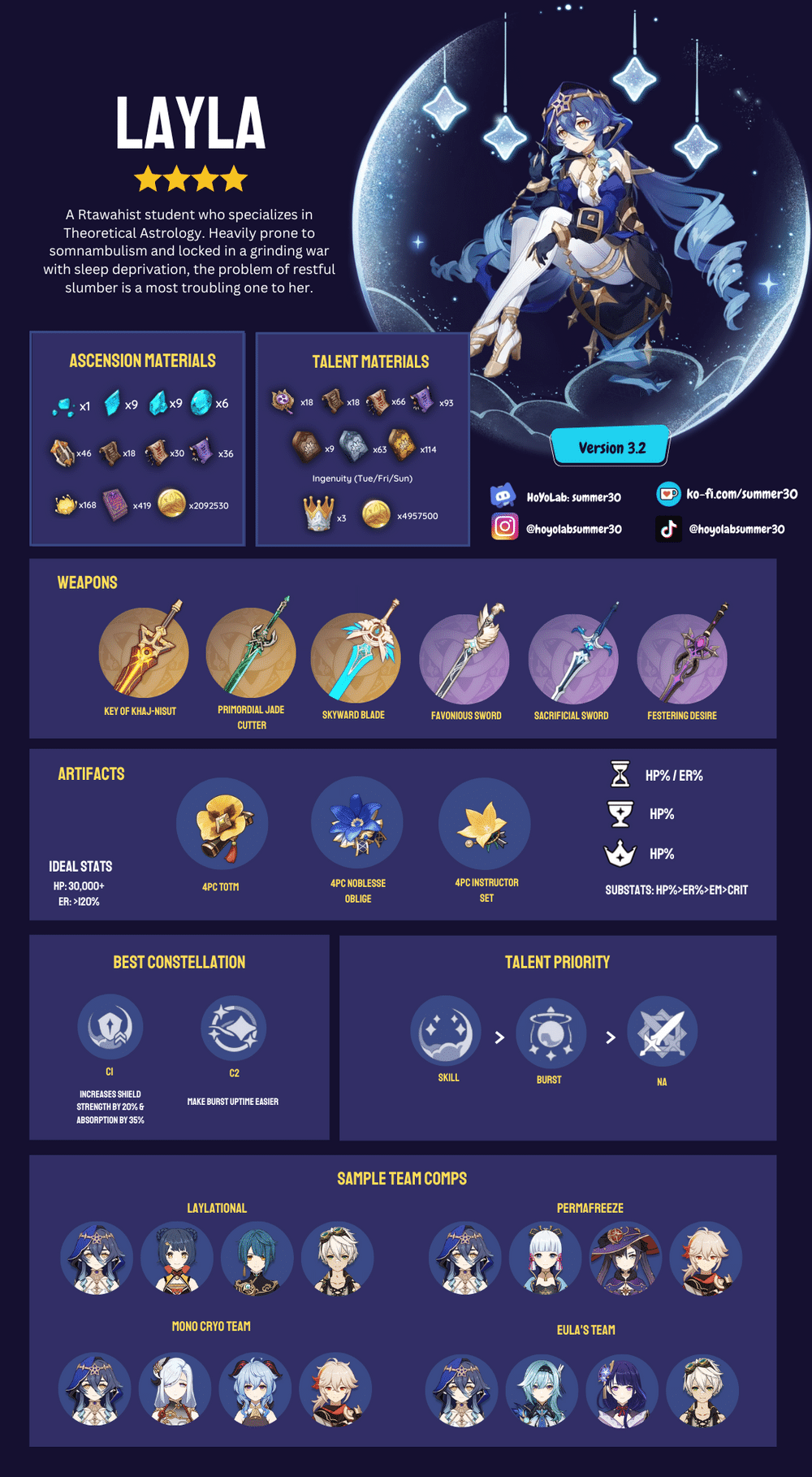 [Version 3.2] Layla Infographics - Support Genshin Impact | HoYoLAB