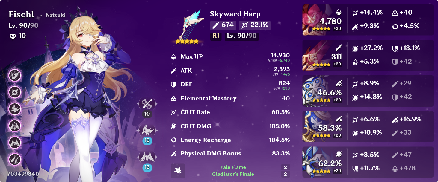 F2P C6 Fischl build Genshin Impact | HoYoLAB