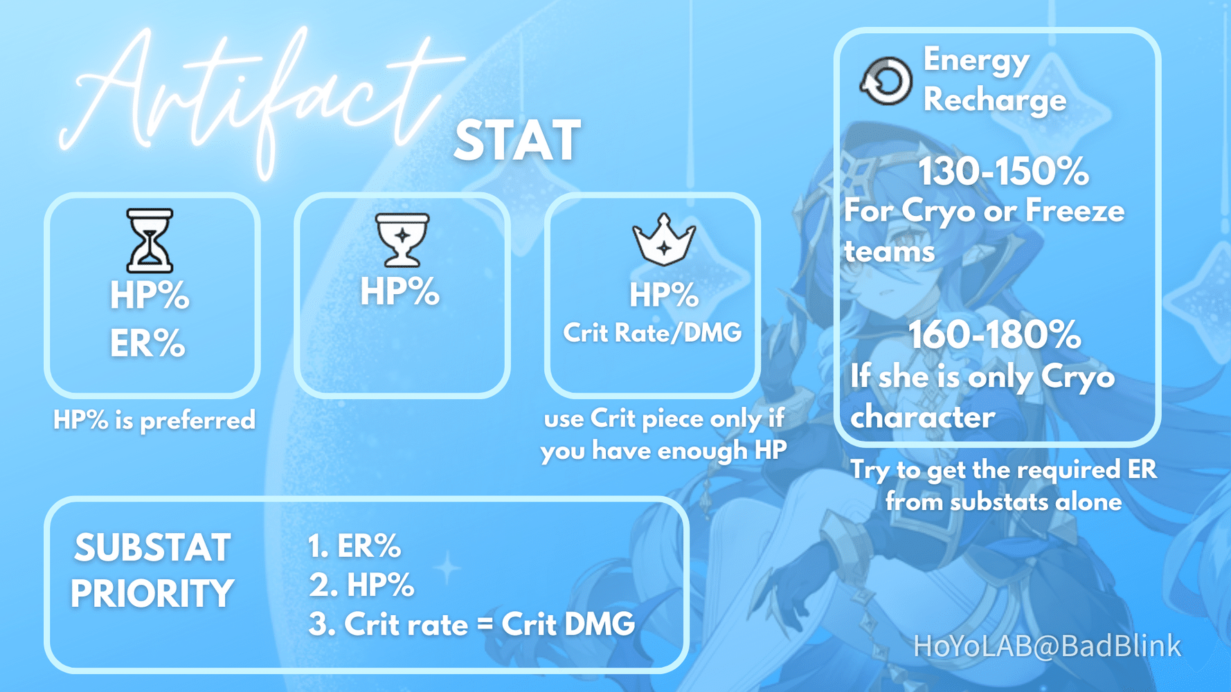 Layla: Brief build Guide & Review Genshin Impact | HoYoLAB