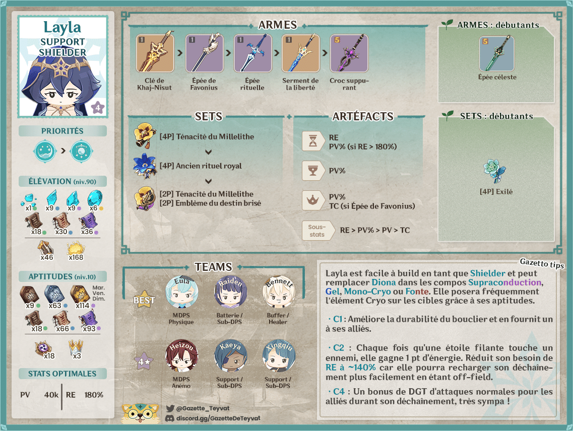 [GUIDE 3.2] Layla | Farm, build, teams, rotations Genshin Impact | HoYoLAB