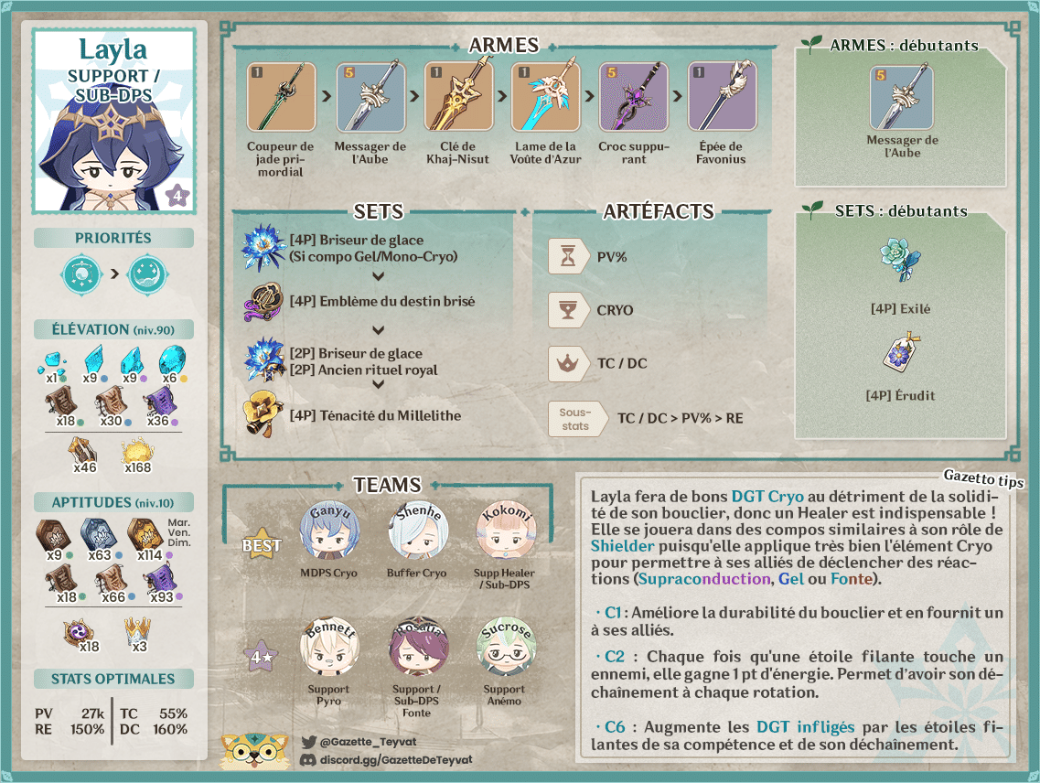 [GUIDE 3.2] Layla | Farm, build, teams, rotations Genshin Impact | HoYoLAB