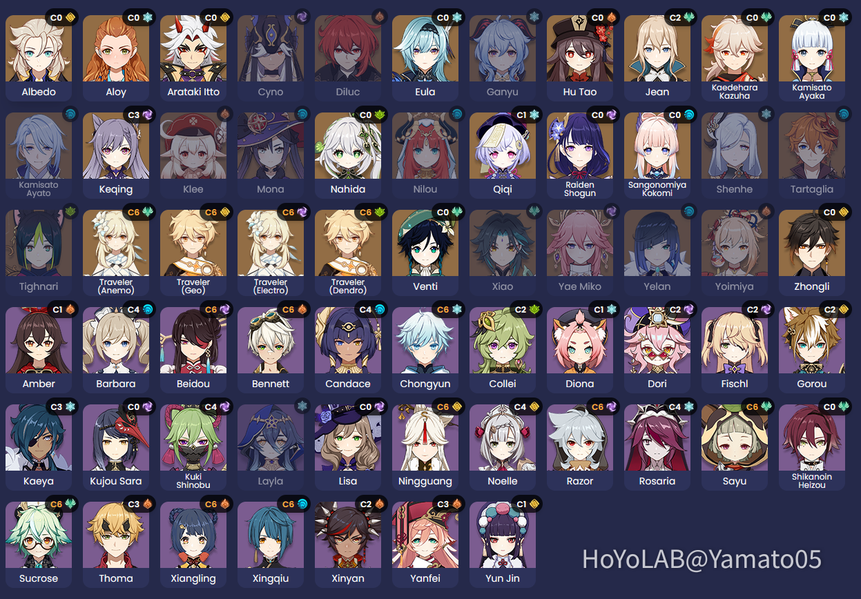 My Characters for Now Genshin Impact | HoYoLAB