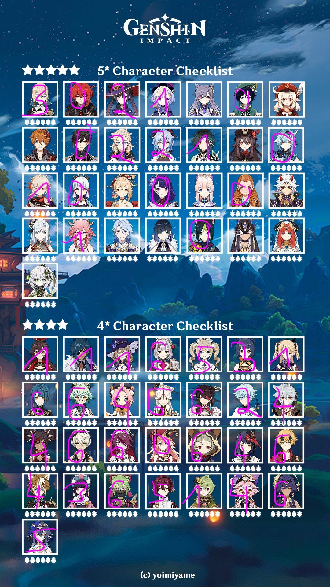 My characters + constellations. Genshin Impact | HoYoLAB