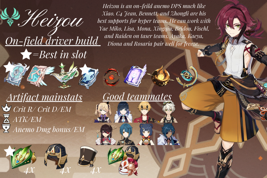 (Updated) Heizou on-field driver build Genshin Impact | HoYoLAB