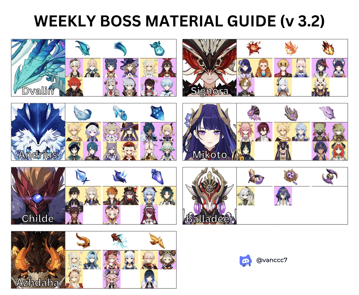 Updated Materials Infographic [Version 3.2] Genshin Impact | HoYoLAB