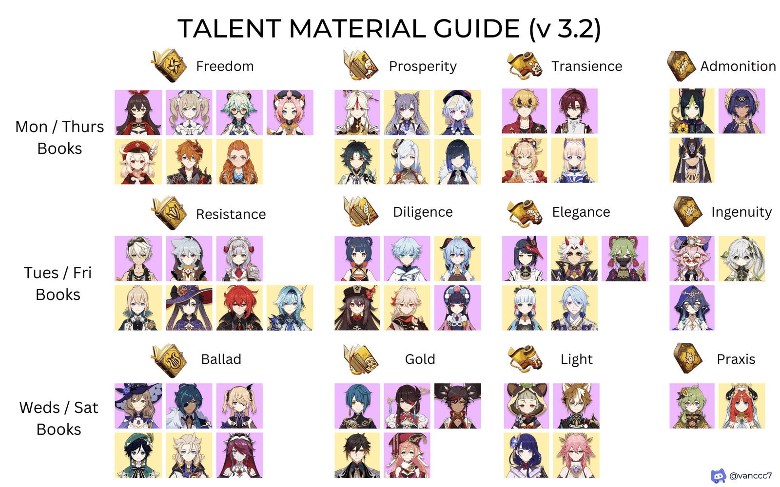 Updated Materials Infographic [Version 3.2] Genshin Impact | HoYoLAB