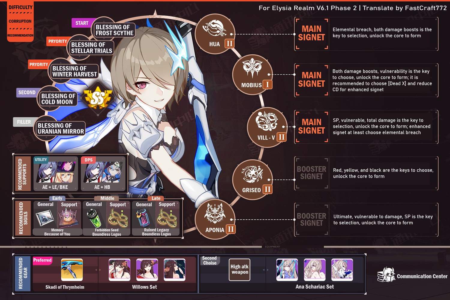 Rekomendasi Panduan Infografis Elysia Realm v6.1 Fase 2 Honkai Impact 3rd | HoYoLAB