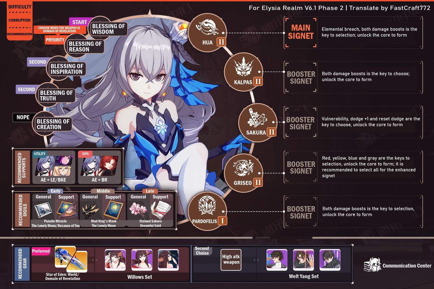 Rekomendasi Panduan Infografis Elysia Realm v6.1 Fase 2 Honkai Impact 3rd | HoYoLAB