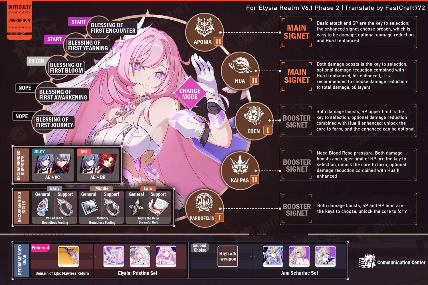 Rekomendasi Panduan Infografis Elysia Realm v6.1 Fase 2 Honkai Impact 3rd | HoYoLAB